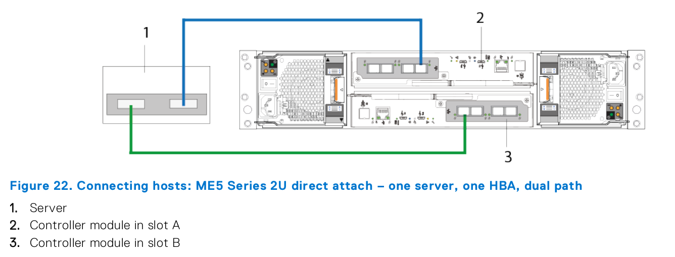 Dell EMC ME5 mit Multipathing unter Linux - Blog der Stor IT Back GmbH ...